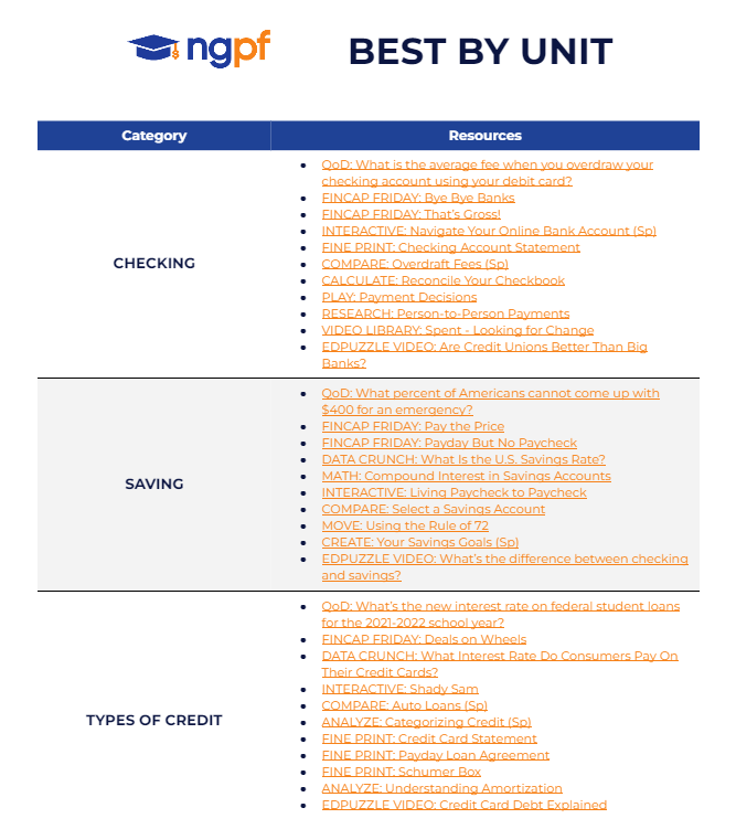 2022 Update Best By Unit Blog